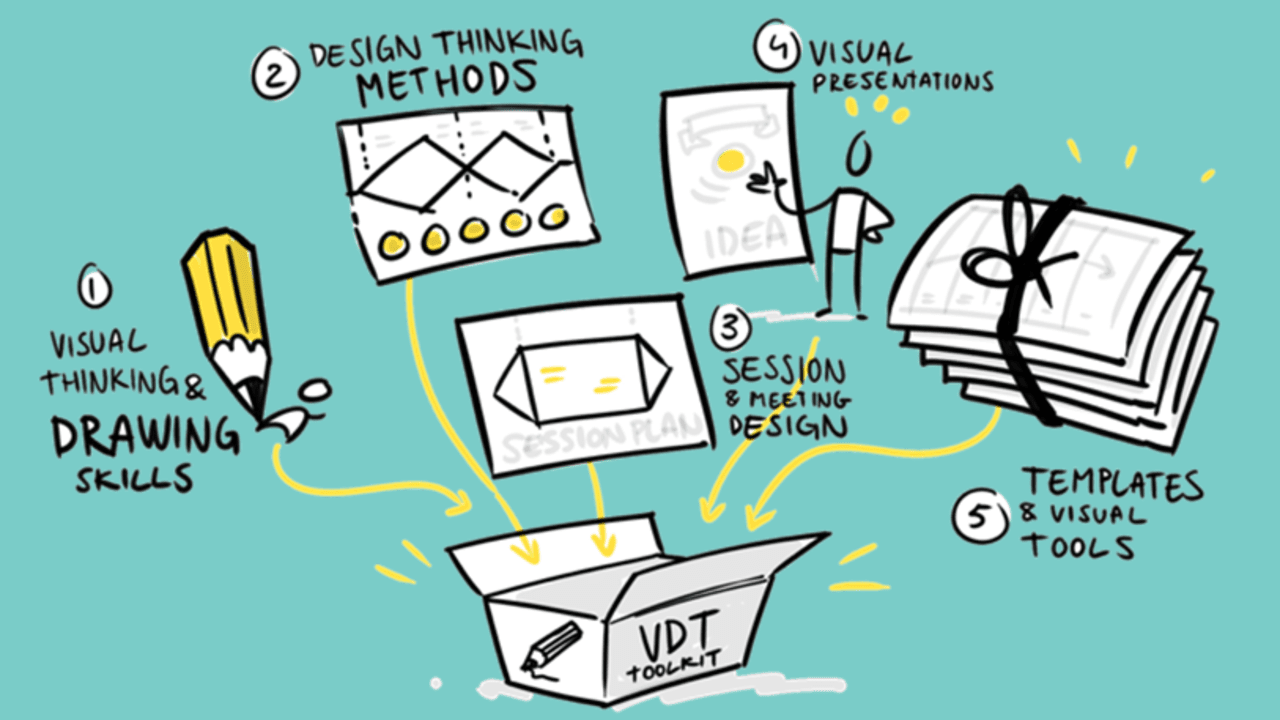 Visual Thinking – Online Masterclass | Erasmus University Rotterdam