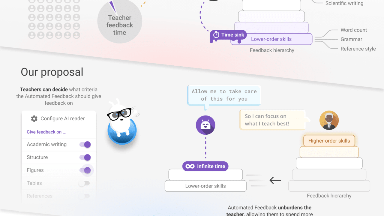 FeedbackFruits workshop part 4: Automated Feedback tool | Erasmus ...