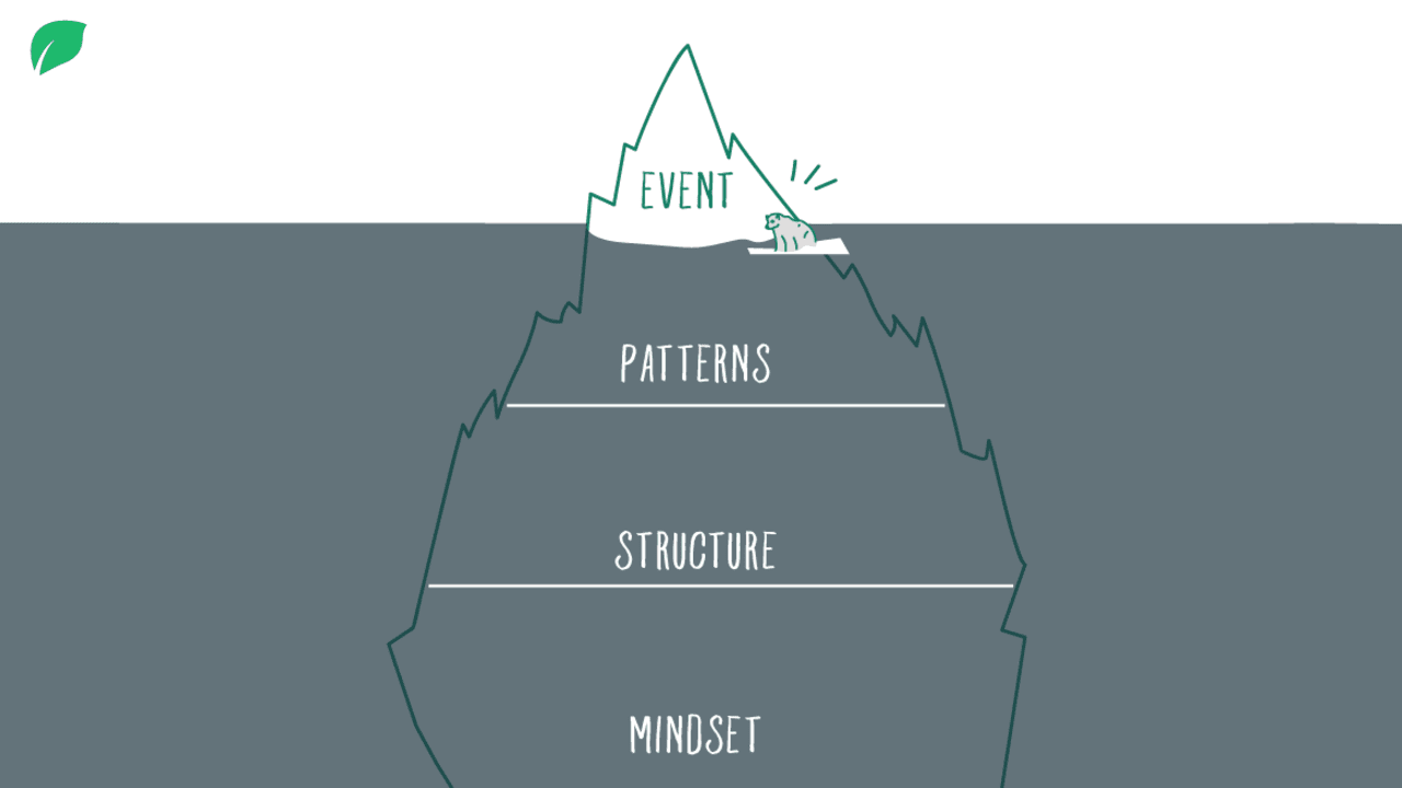 The Iceberg | Educational Innovation | Erasmus University Rotterdam