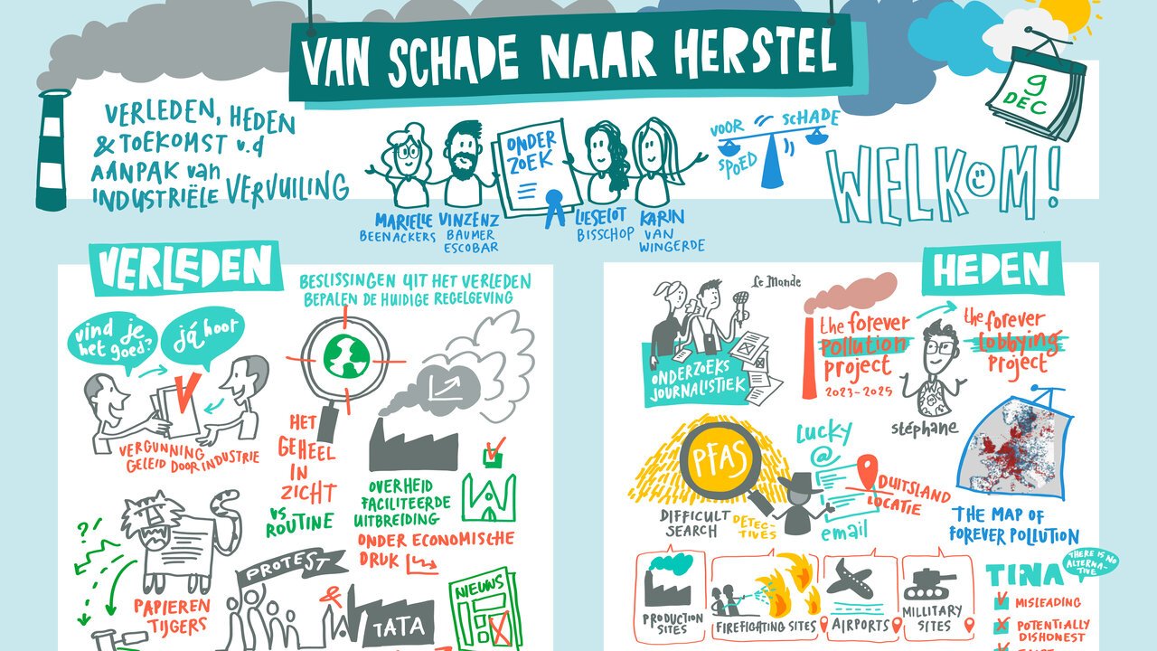 Kunnen we milieuschade nog herstellen? | Erasmus University Rotterdam