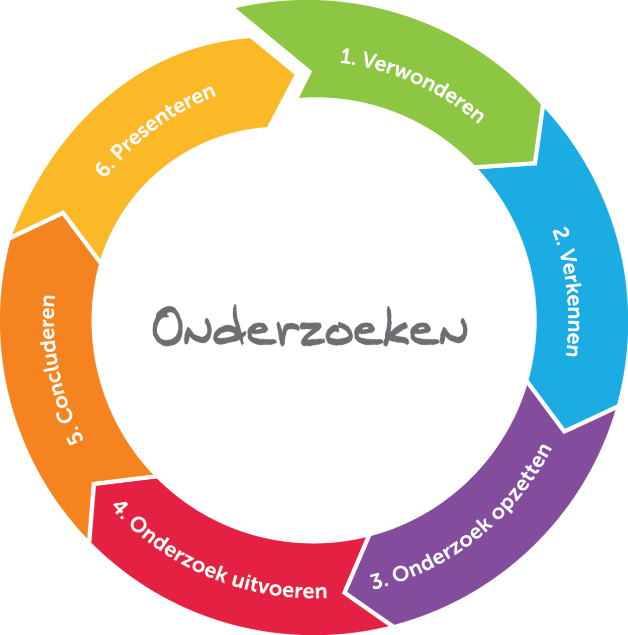 Onderzoekend leren en het Wetenschapsknooppunt | Erasmus University ...